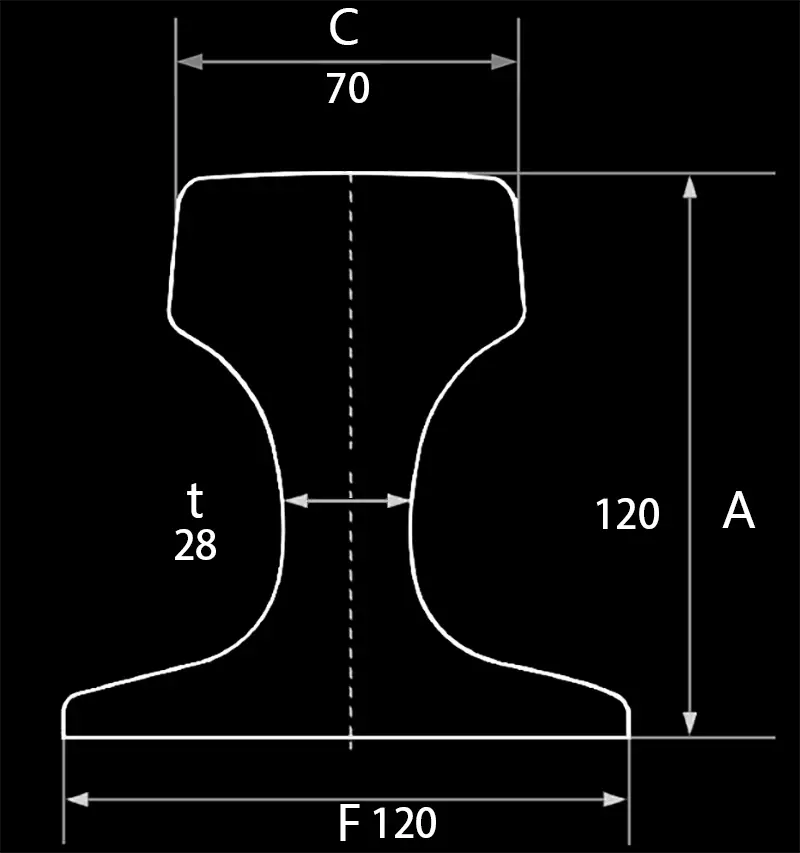 QU70 Rail – U71Mn Crane Rail for Workshop & Port | Glory Track